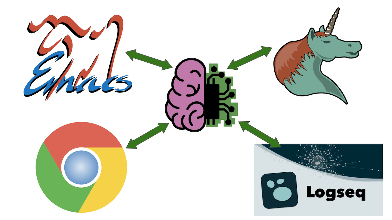 Browser-based Productivity and PKM with emacs, org-mode, LogSeq and ...